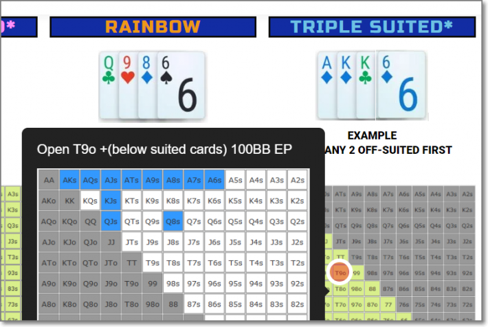GTO Poker Charts - GTO POKER CHARTS