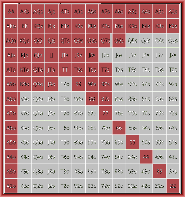 Image 003 - GTO POKER CHARTS