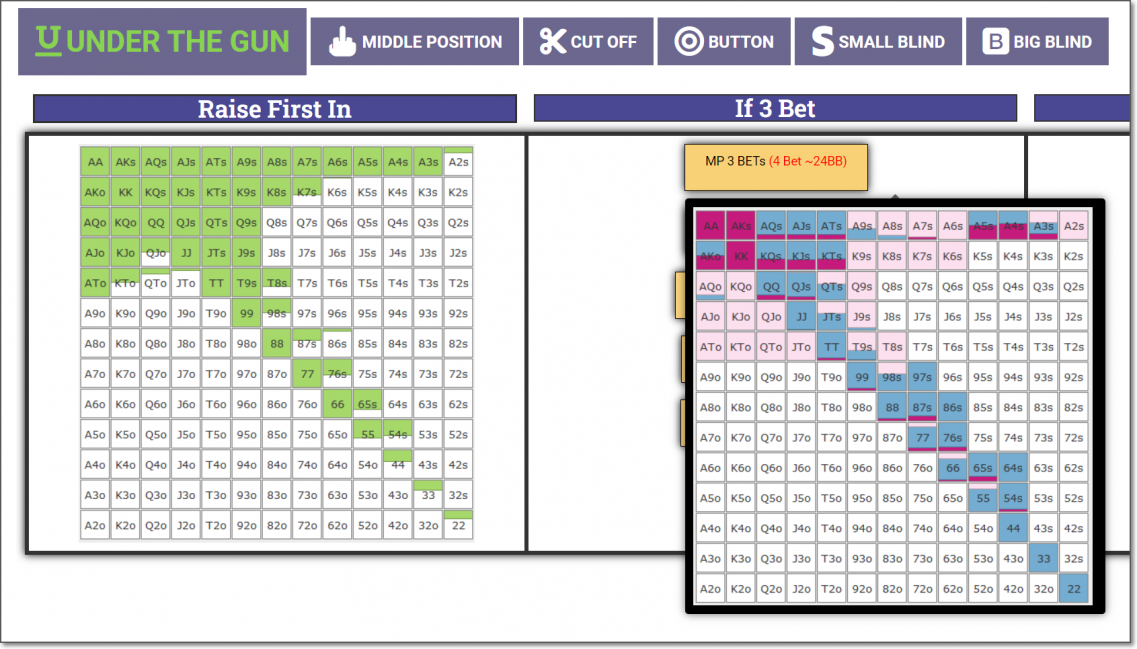 Game Theory Optimal Poker Charts Home - GTO POKER CHARTS