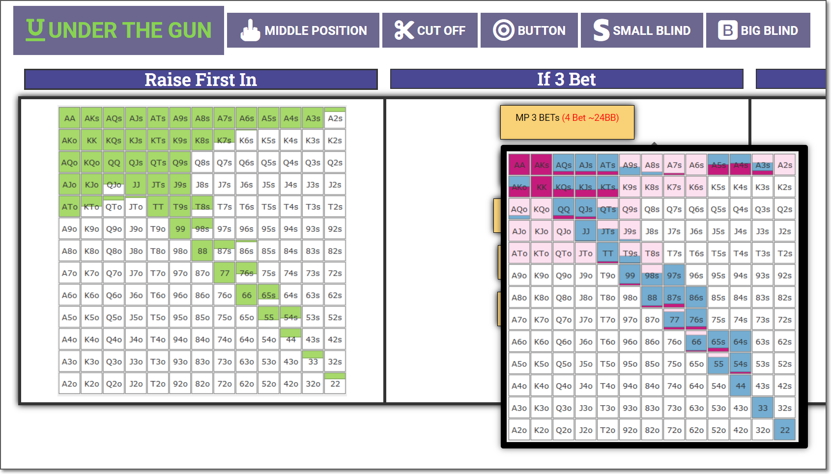 Game Theory Optimal Poker Charts Home - GTO POKER CHARTS