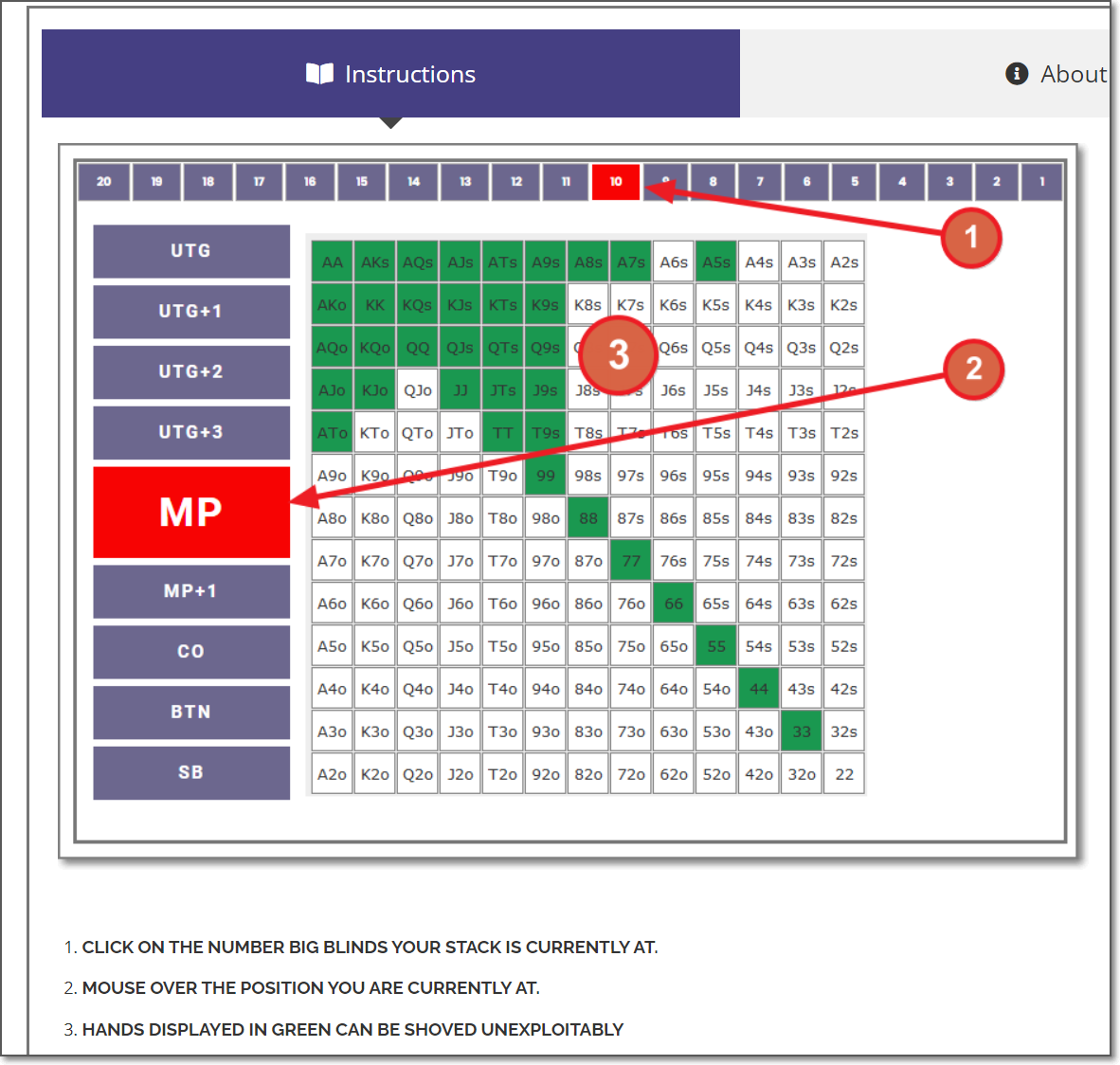 Game Theory Optimal Poker Charts Home - GTO POKER CHARTS