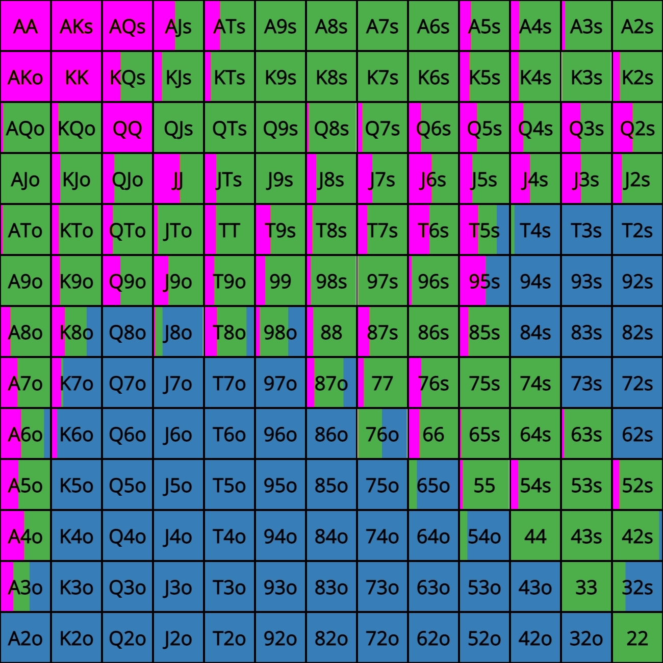 sb-1 - GTO POKER CHARTS
