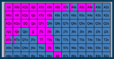 GTO Poker Charts - GTO POKER CHARTS