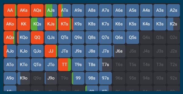 GTO Poker Charts - GTO POKER CHARTS