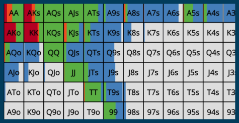 GTO Poker Charts - GTO POKER CHARTS