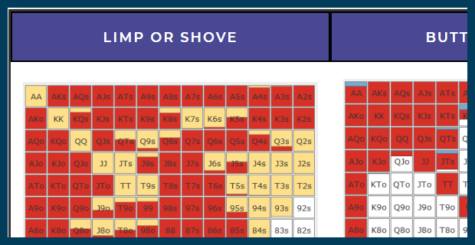 GTO Poker Charts - GTO POKER CHARTS