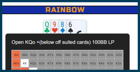 GTO Poker Charts - GTO POKER CHARTS