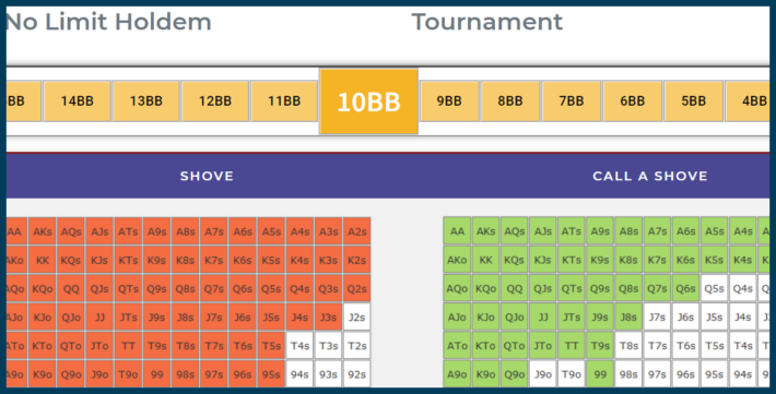 GTO Poker Charts - GTO POKER CHARTS