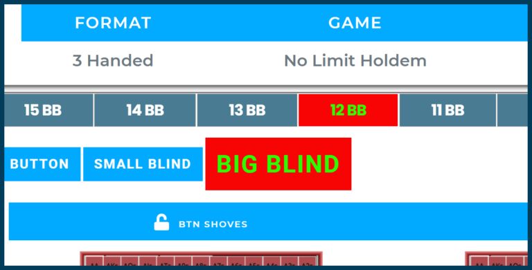 GTO Poker Charts - GTO POKER CHARTS