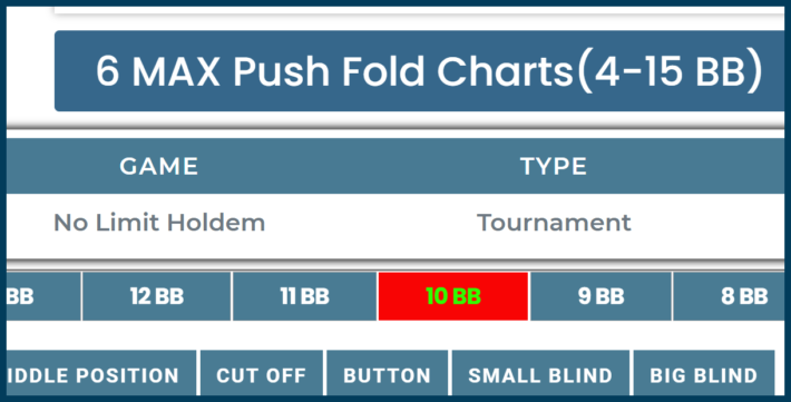GTO Poker Charts - GTO POKER CHARTS