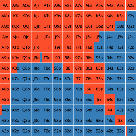 25-BU-RFI – GTO POKER CHARTS