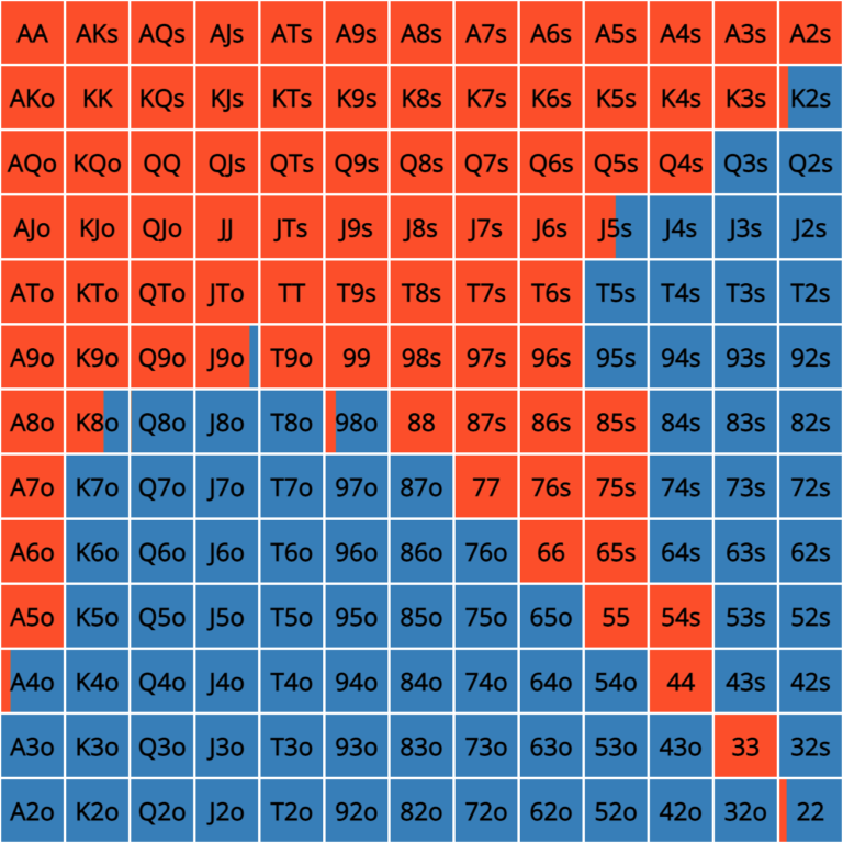 25-BU-RFI – GTO POKER CHARTS