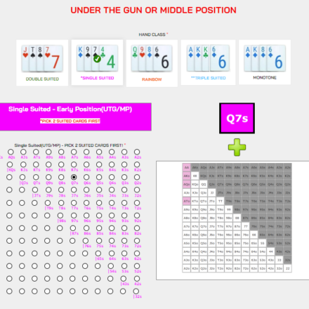 GTO Poker Charts - GTO POKER CHARTS