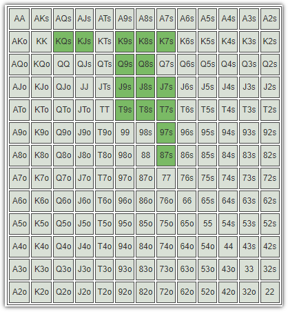 Image 2161 - GTO POKER CHARTS