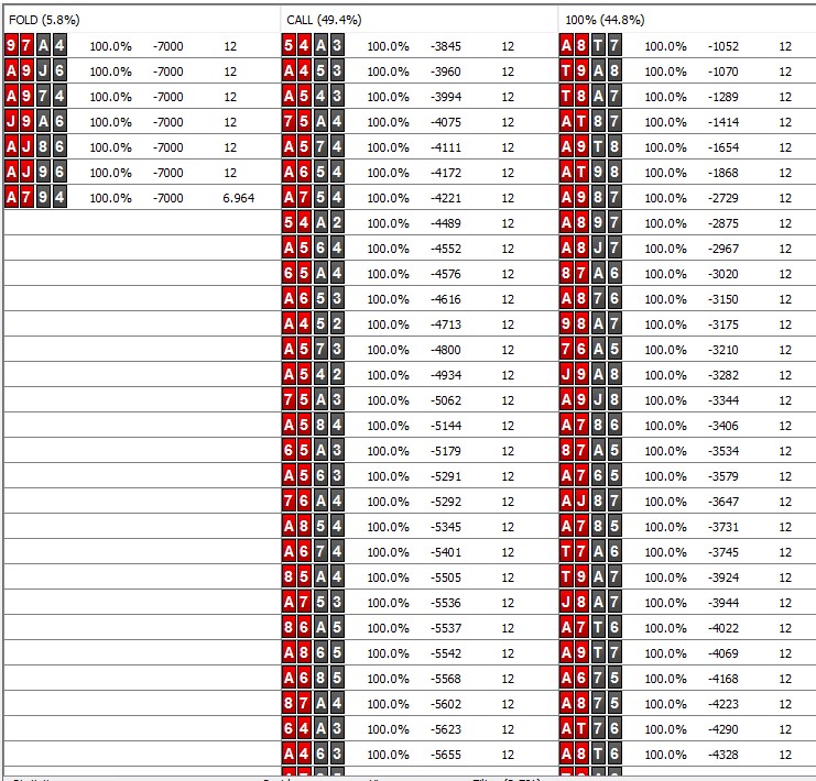 6-Max Preflop Chart 100bb (August 19)_image012 - GTO POKER CHARTS 6-Max Preflop Chart 100bb (August 19)_image012 - GTO POKER CHARTS