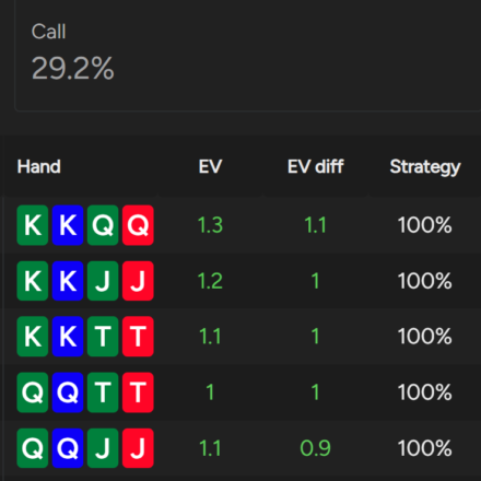 GTO Poker Charts - GTO POKER CHARTS