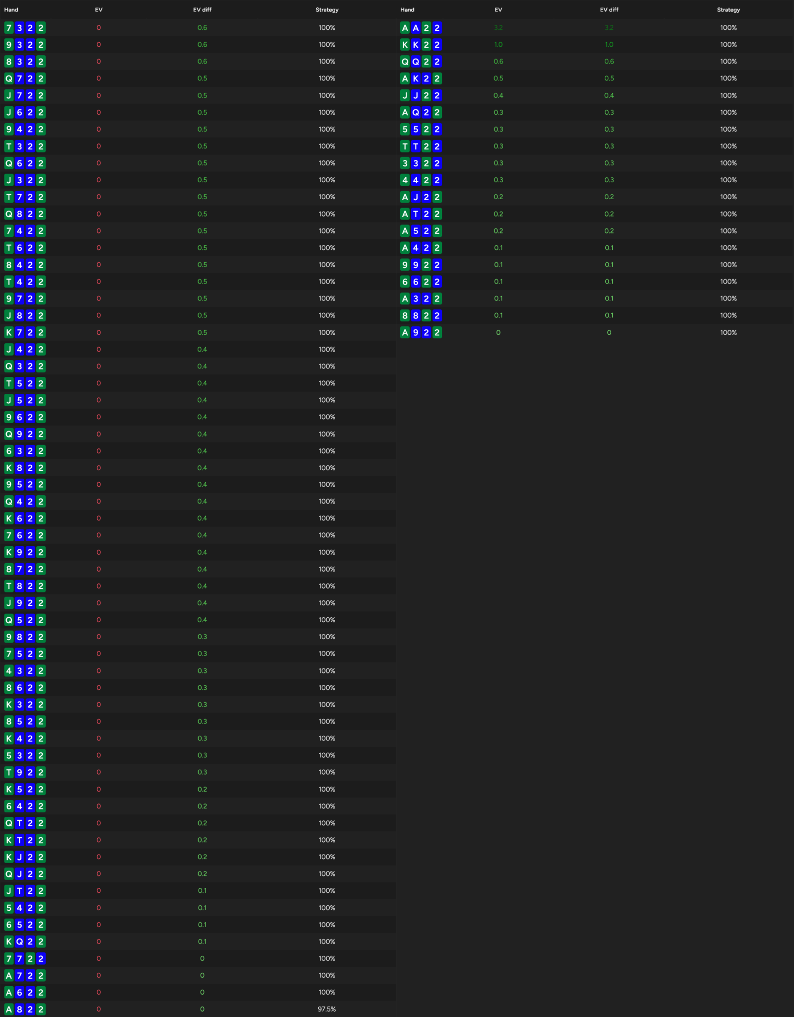 utg-ds-1p-22-rfi - GTO POKER CHARTS