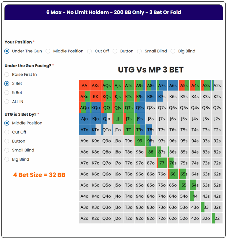 GTO Made Simple - GTO Poker Charts