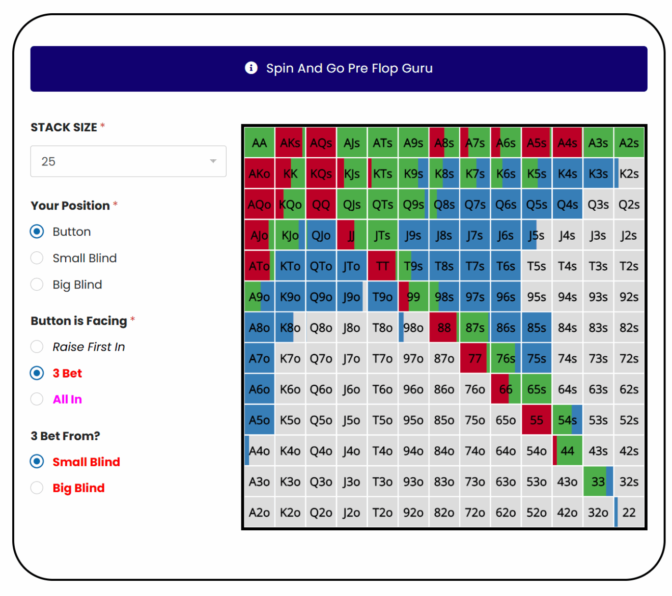 GTO Made Simple - GTO Poker Charts