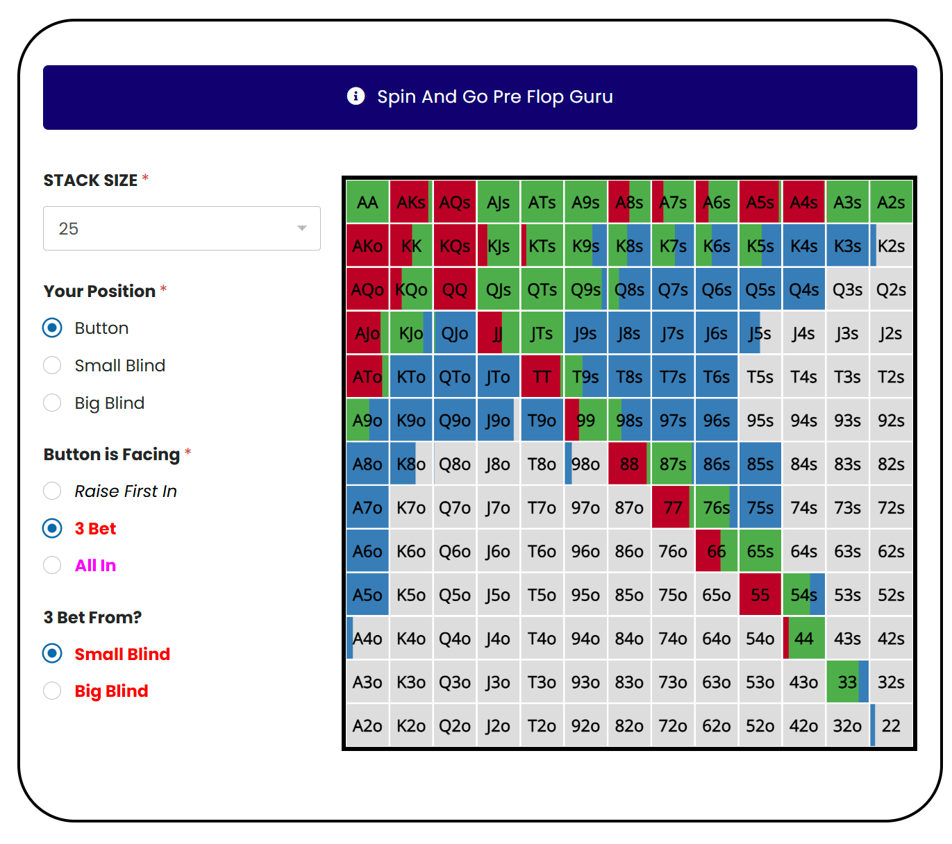 GTO Made Simple - GTO Poker Charts