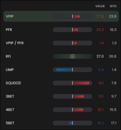 Huge GTO Wizard Update: GTO Reports Are Here - GTO Poker Charts