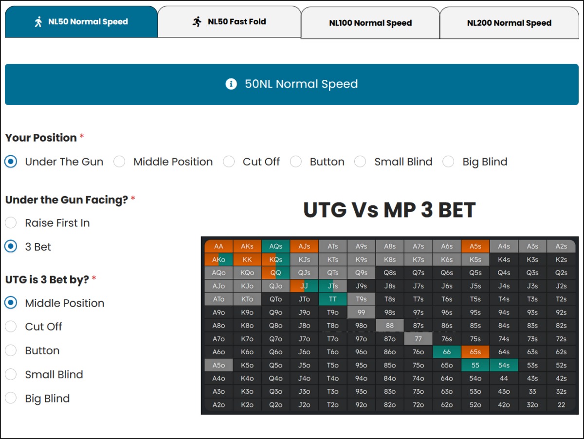 GTO Poker Charts - GTO Poker Charts